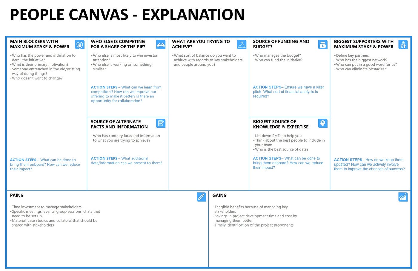 Make your next project a success: The People Canvas | by Asim Mehr | Medium