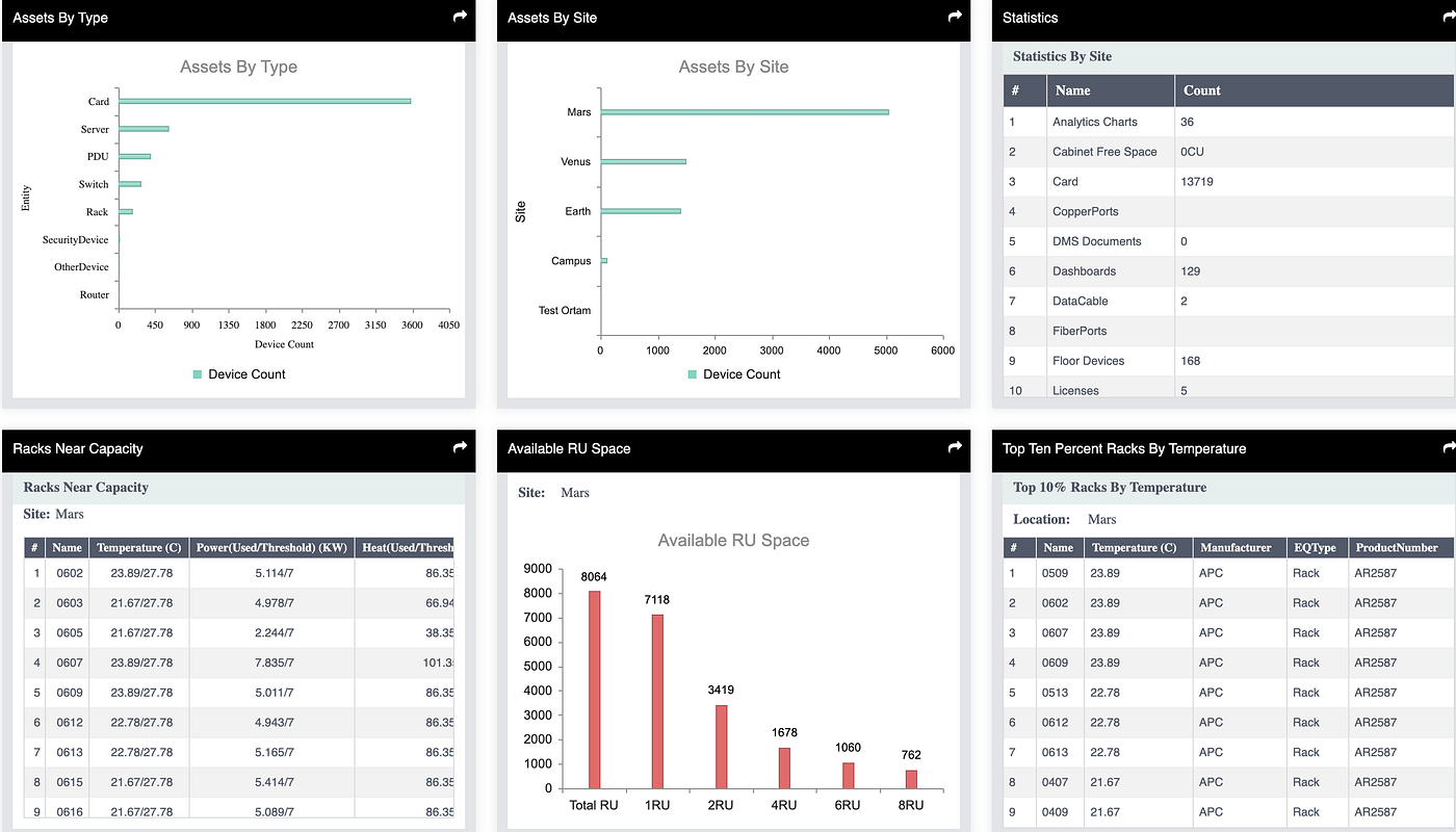 Visual Data Center Infrastructure Management | by Sabire Isik ...