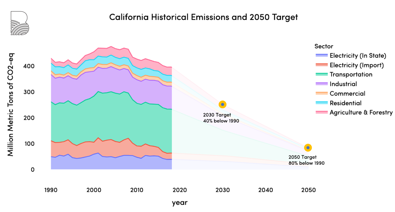 Carbon and Agriculture: Former Villains, Future Heroes | by Bountiful ...