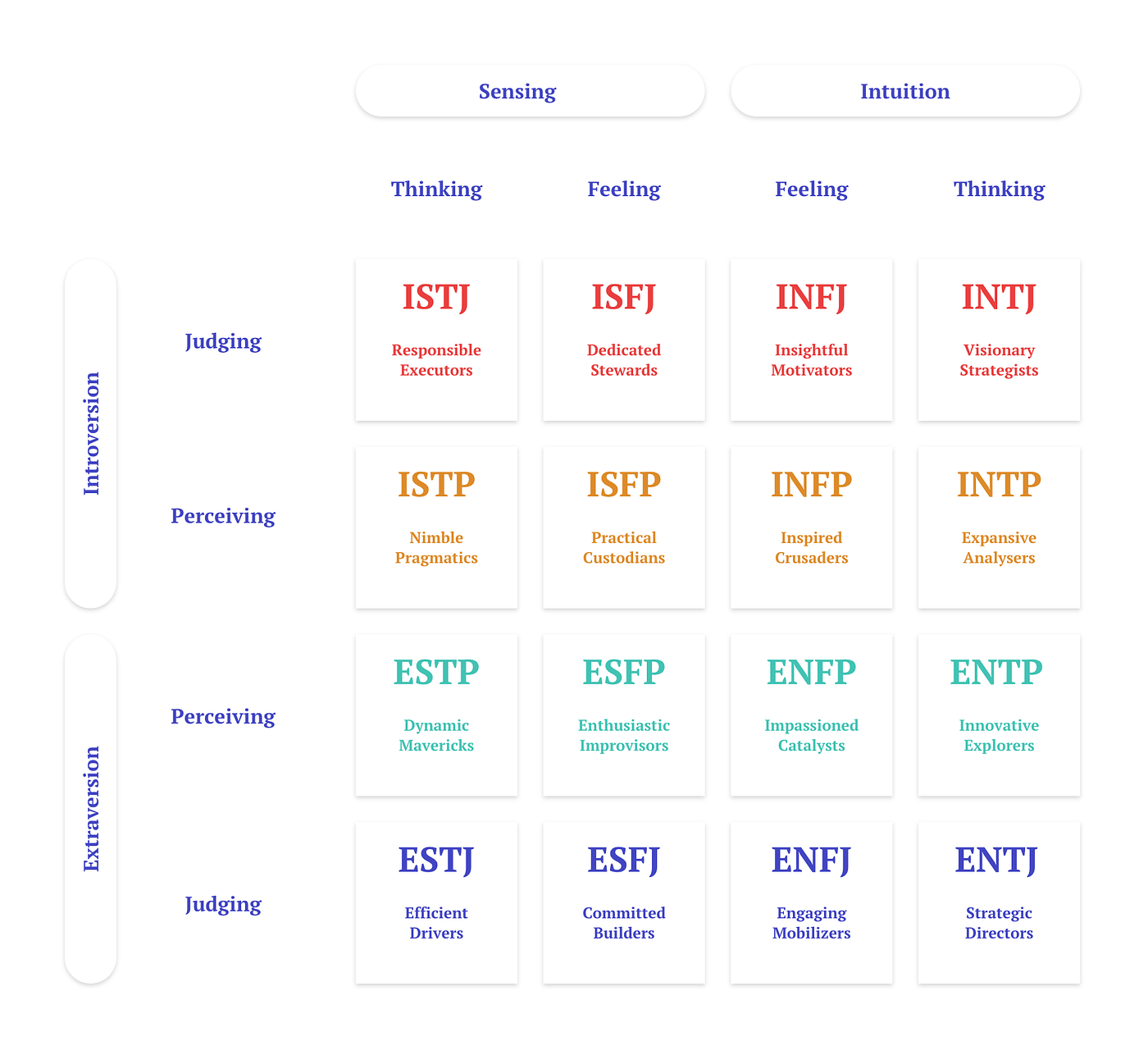 4 BASIC TYPES OF CLIENTS YOU’LL ENCOUNTER EVERYWHERE | by Ekaterina ...