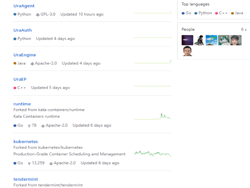 GitHub code related explaination. original… | by Tina Ye (UK ...