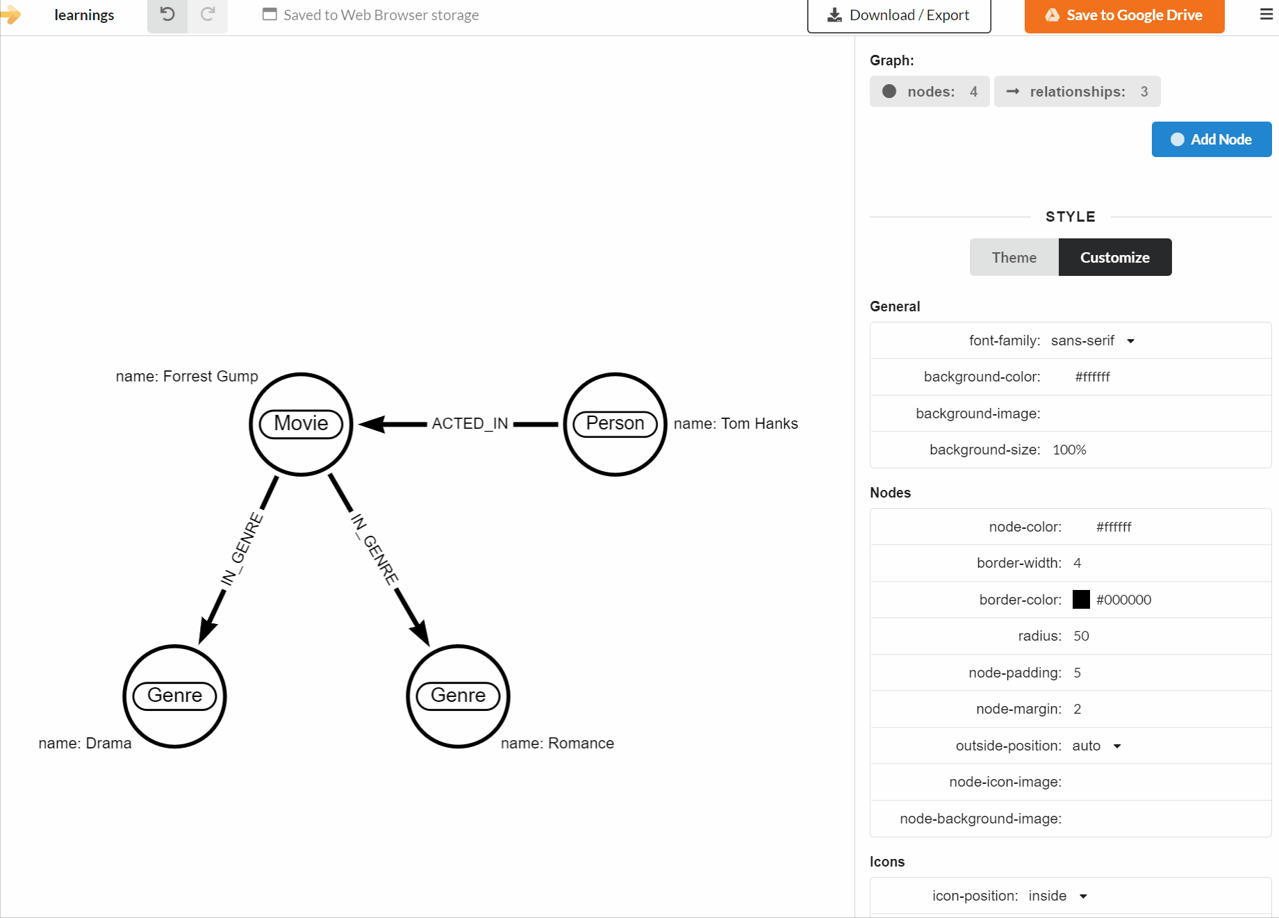 My Journey With Neo4j GraphQL. | Medium