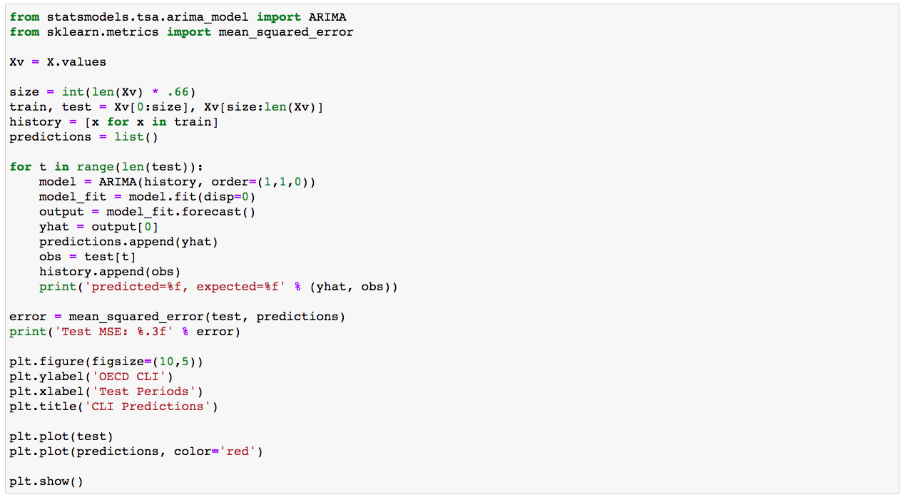 A Pythonic Way to Predict S&P Revenue Growth | by Bryant Sheehy ...