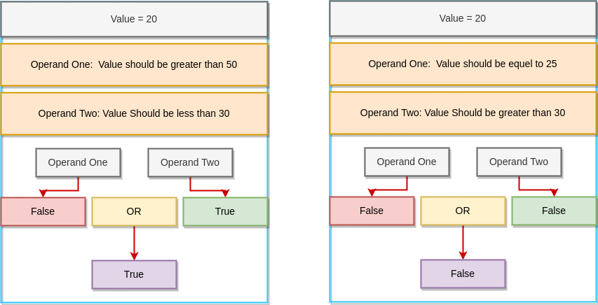 Logical operators in JavaScript. What are Boolean Logical Operators ...