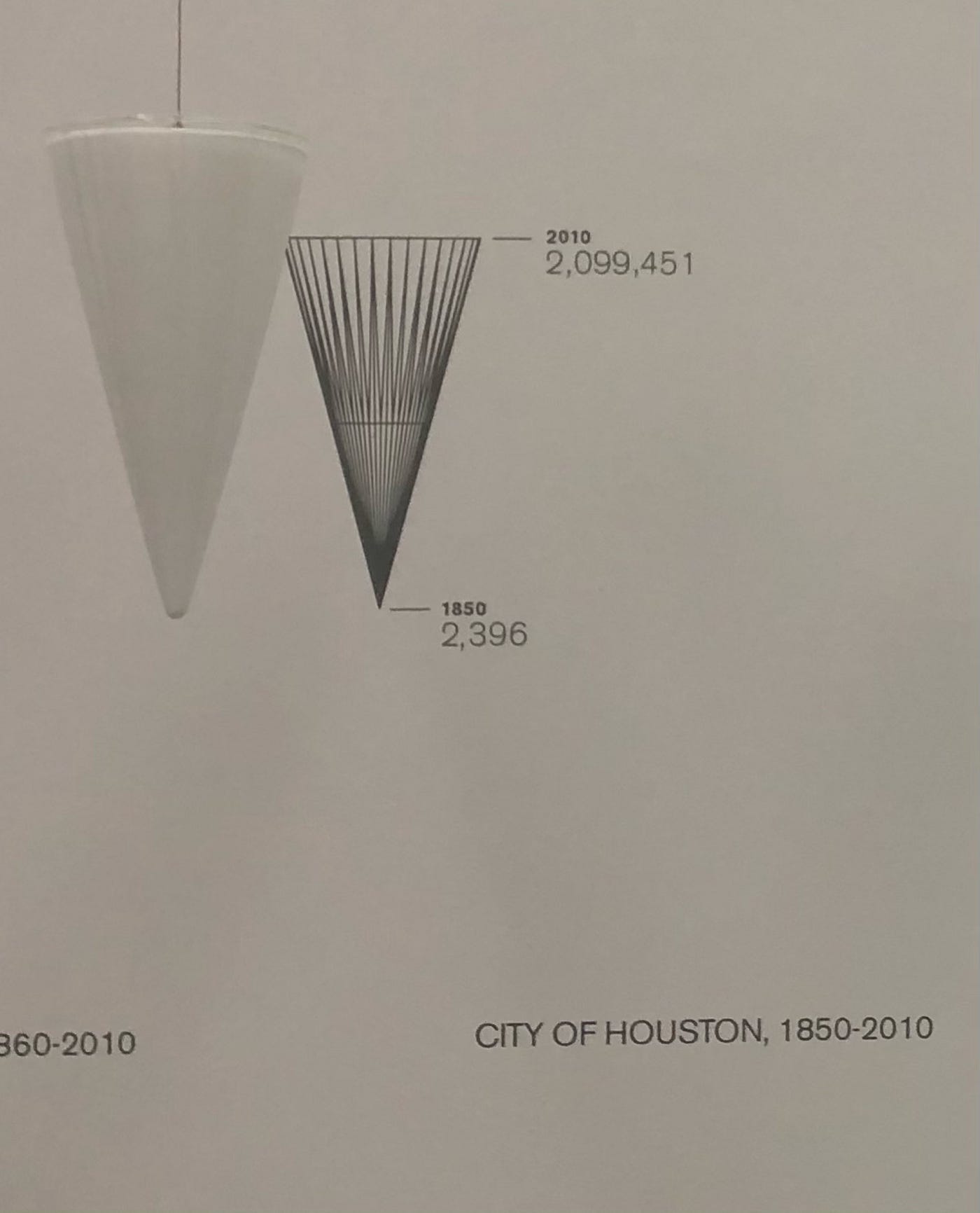 Data Storytelling with Population Visualizations | by Emily A. Halford ...