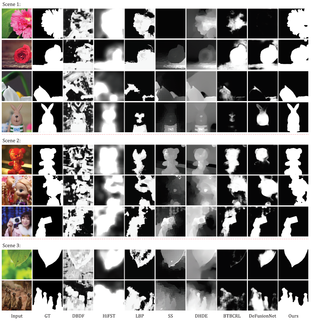 Review — MsFEN+MsBEN: Defocus Blur Detection by Fusing Multiscale Deep ... Review — MsFEN+MsBEN: Defocus Blur Detection by Fusing Multiscale Deep ...