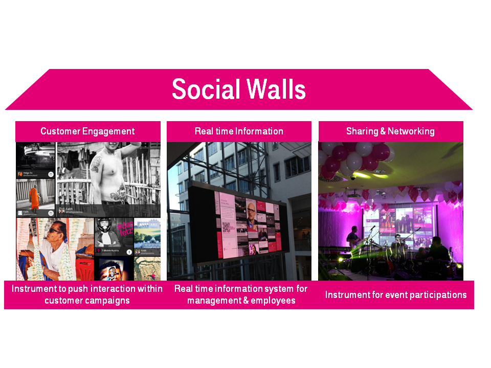 Social Walls @ Telekom. ++++++++++++ | by Arpagon Grosse Harmann | Medium