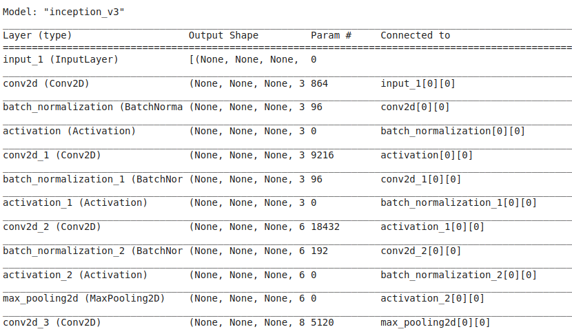 Creative AI : The Artistic Intelligence | by Mahisha Patel | Analytics ...