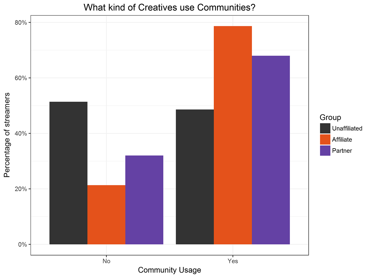 Everything you ever wanted to know about Twitch Creative | by ...