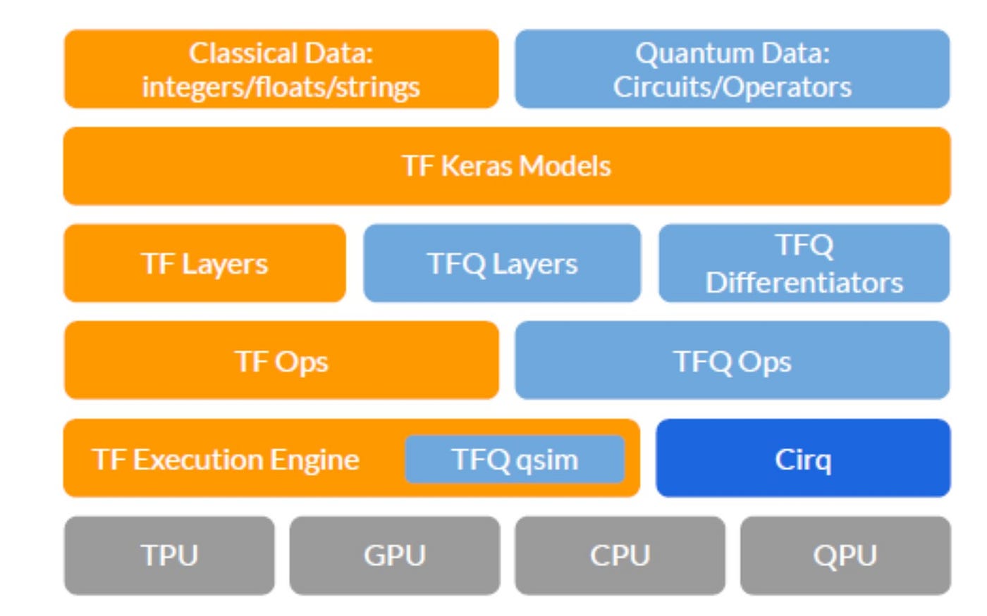TensorFlow Quantum is an Open Source Stack that Show Us how the Future of Quantum and Machine ...
