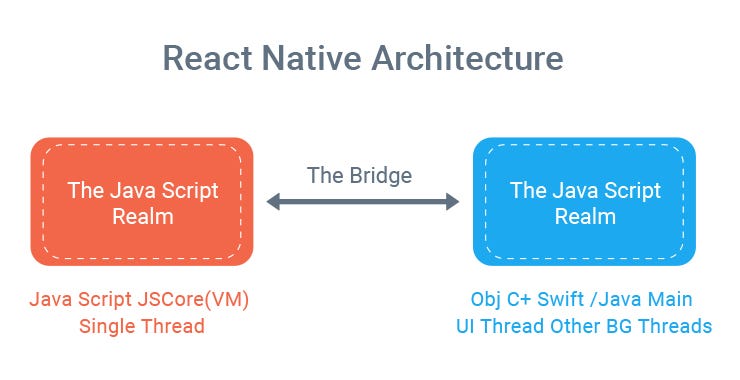 React Native App Development Part 1: A Beginners Guide to React Native ...