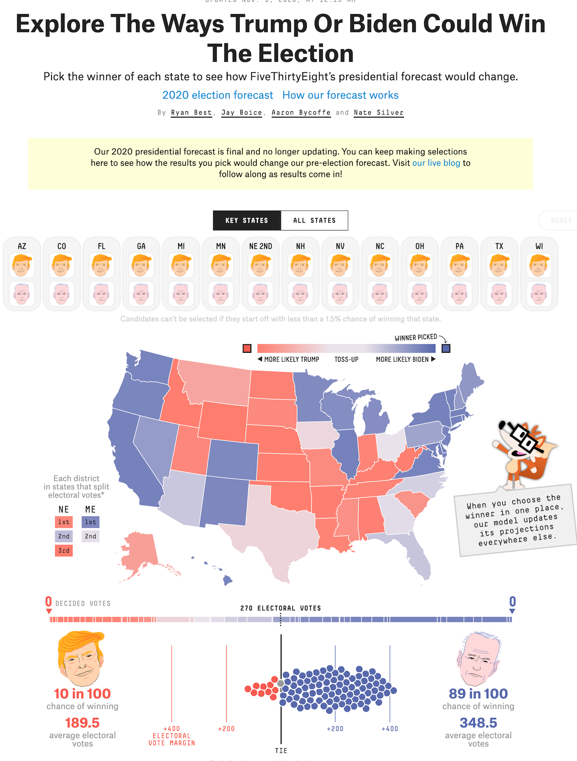 The data visualizations that helped us understand 2020 | by Kevin ...