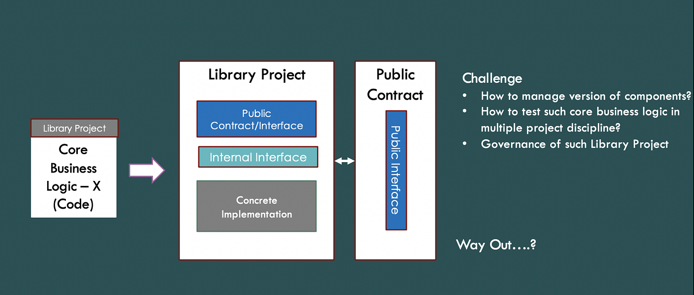 Power of dynamic component discovery with MEF powered microservices ...