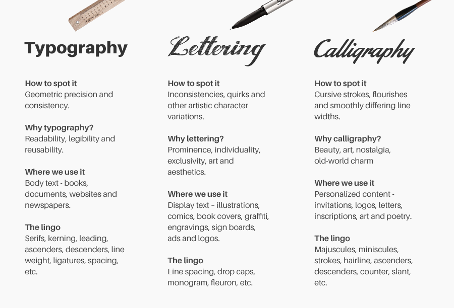 The Typography, Lettering and Calligraphy Cousins | by Fontli | Type ...