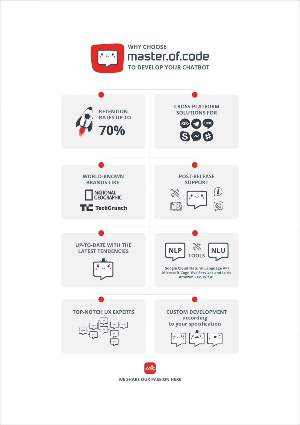 Why choose Master of Code to develop your chatbot | by Viktoriia ...