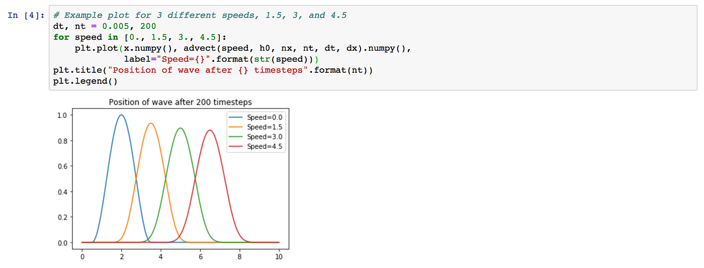 Probabilistic Programming with Differential Equation Models | by Laura ...