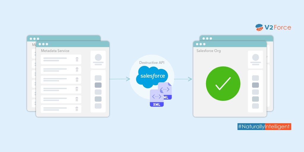 Destructive Deployment with Metadata API | by V2Solutions Inc. | Medium