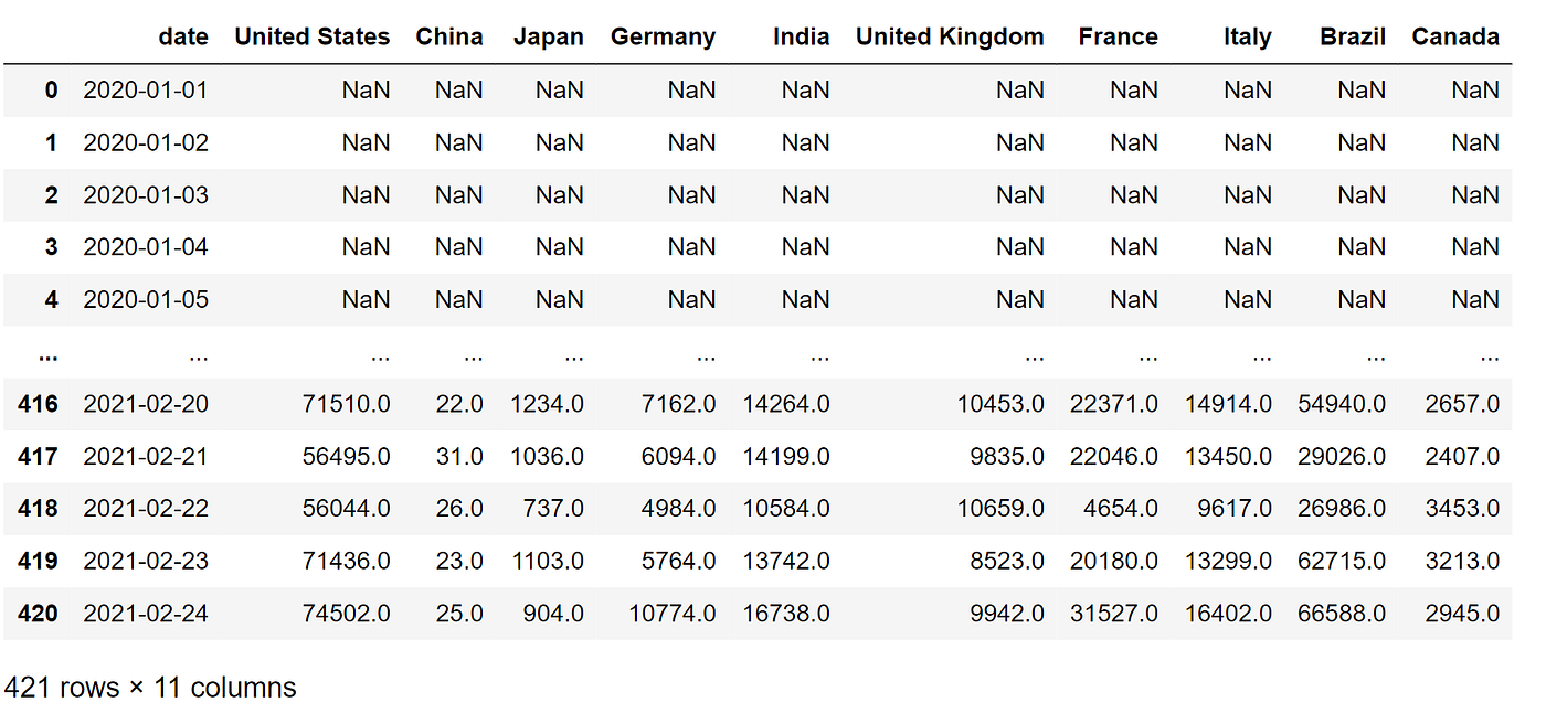 Create An Animated Bar Chart Race With Python Codex