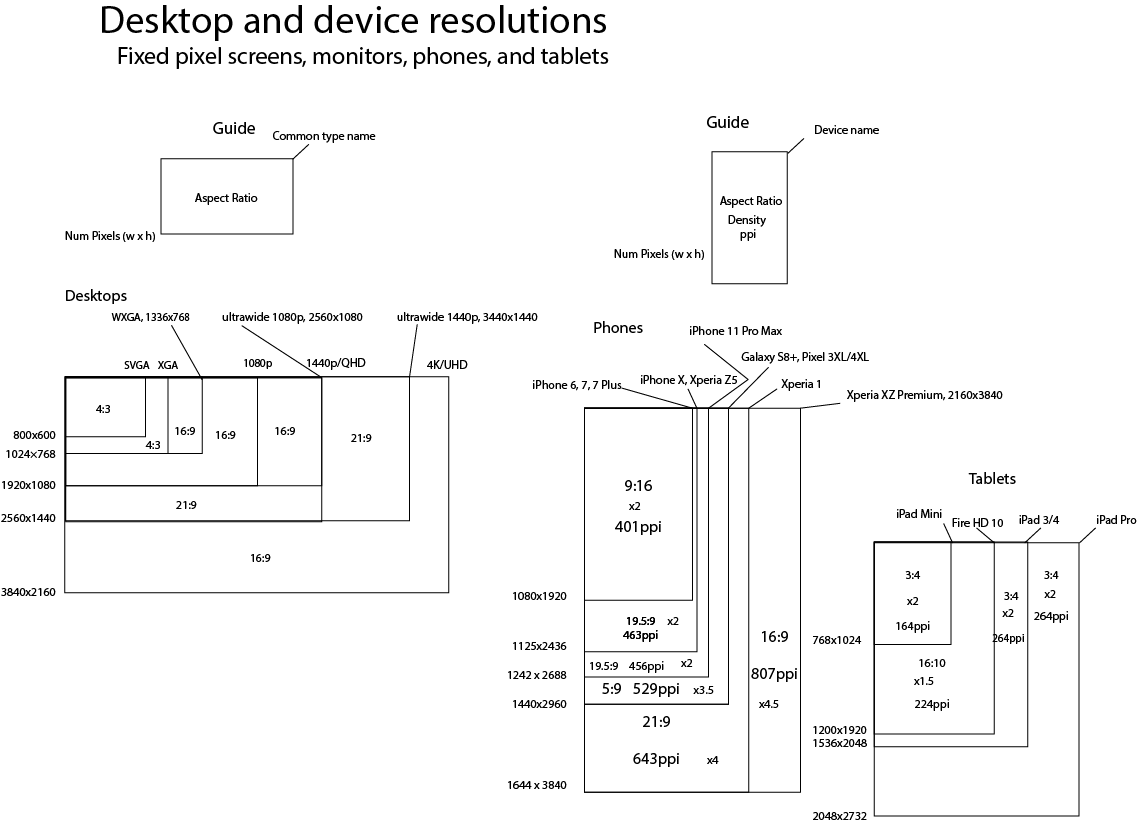 What is screen resolution? What does it really mean? | by Adam ...