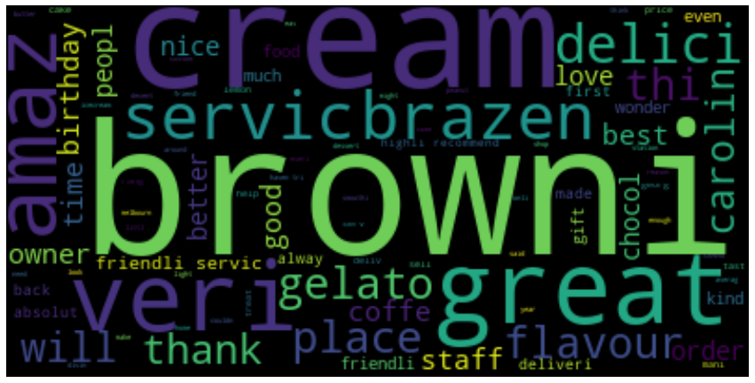 Creating Your First Word Cloud. Using Python | by Madhusha Ravishani ...