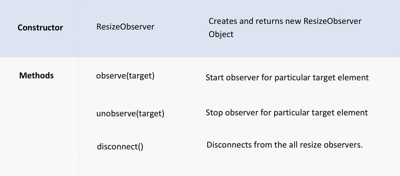 Observer APIs in JavaScript — Part II | by Manoj Selvam | Weekly ...