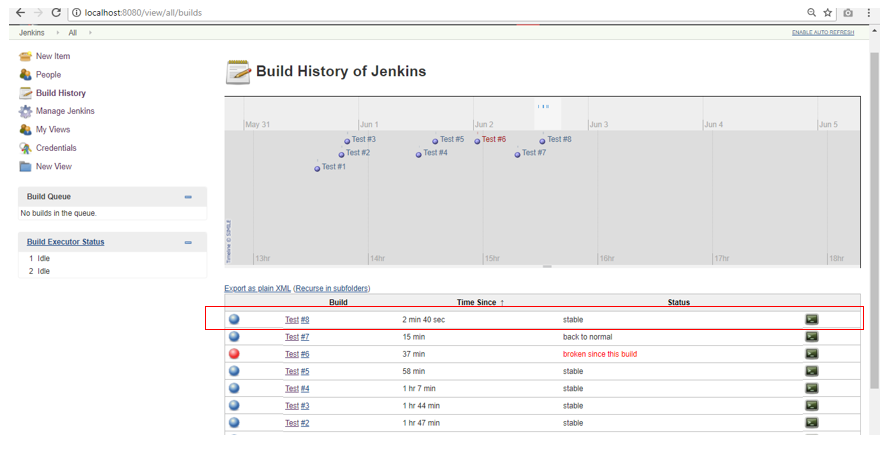 How to Integrate your Selenium Project with Jenkins | by Chaya ...