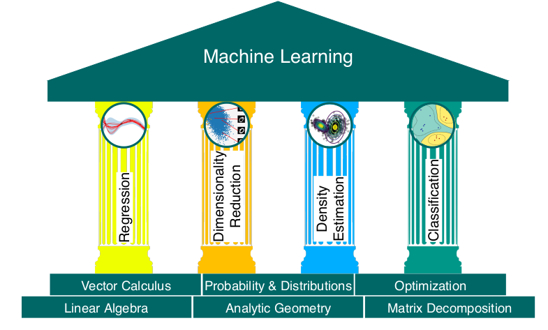 Mathematics and Statistics behind Machine Learning — PART 1 | by ...