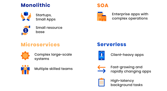 What are Microservices? and Why do we use it? | by Syed Umer Hasan | Medium