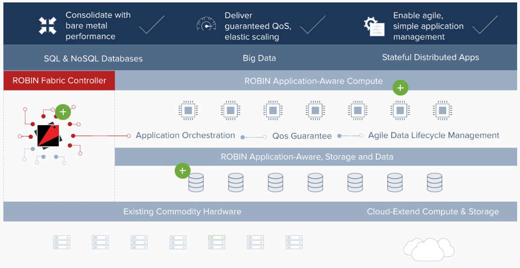 How Application-Defined Infrastructure (ADI) Will Disrupt the Cloud In ...