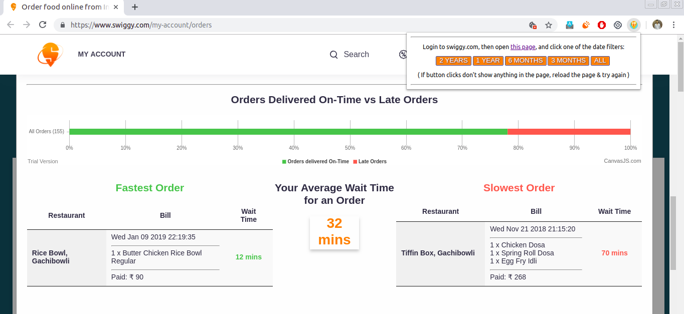 Swiggy Order Statistics — Creating a visual data snapshot from your ...