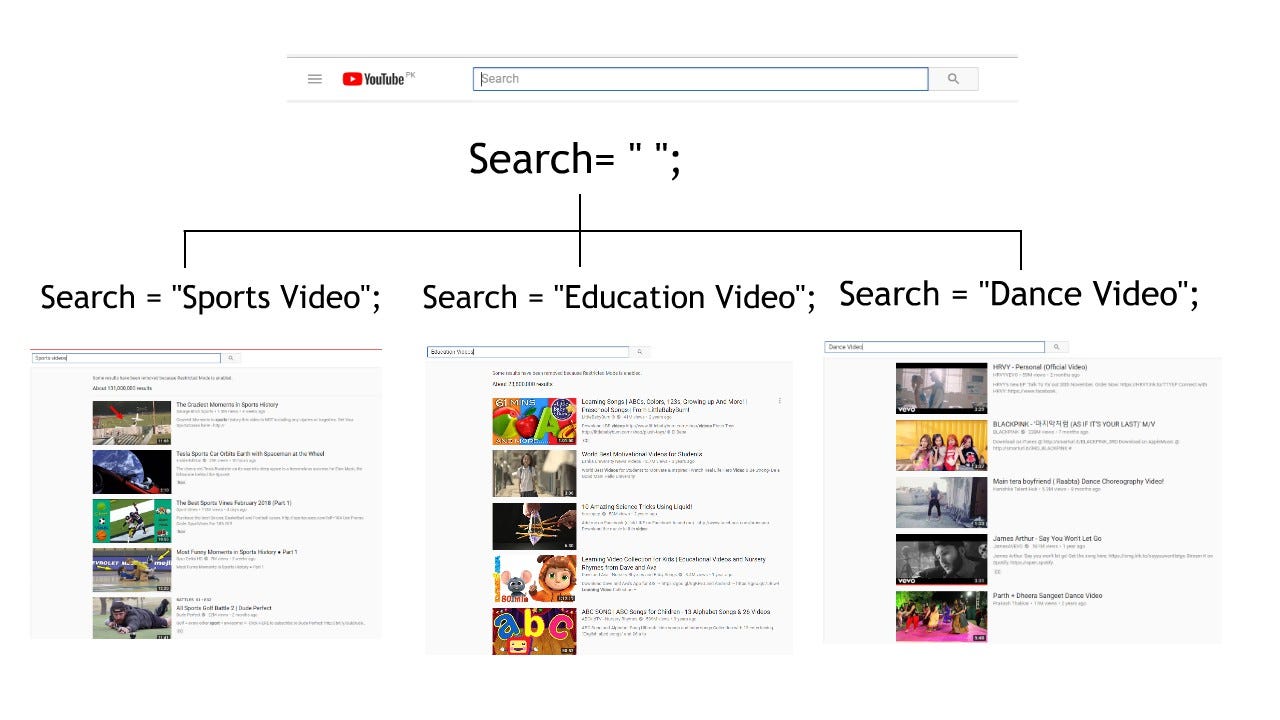 A BEGINNERS GUIDE TO REACTJS. 1. What is React? | by Hamza Ahmed ...