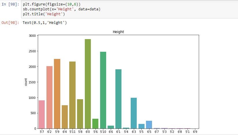 FIFA 2019 DATASET ANALYSIS. FIFA 19 is a football simulation video ...