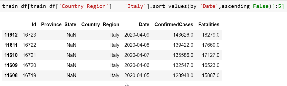 Comparison Of Matplotlib Vs Seaborn And Plotly On A Dataset For