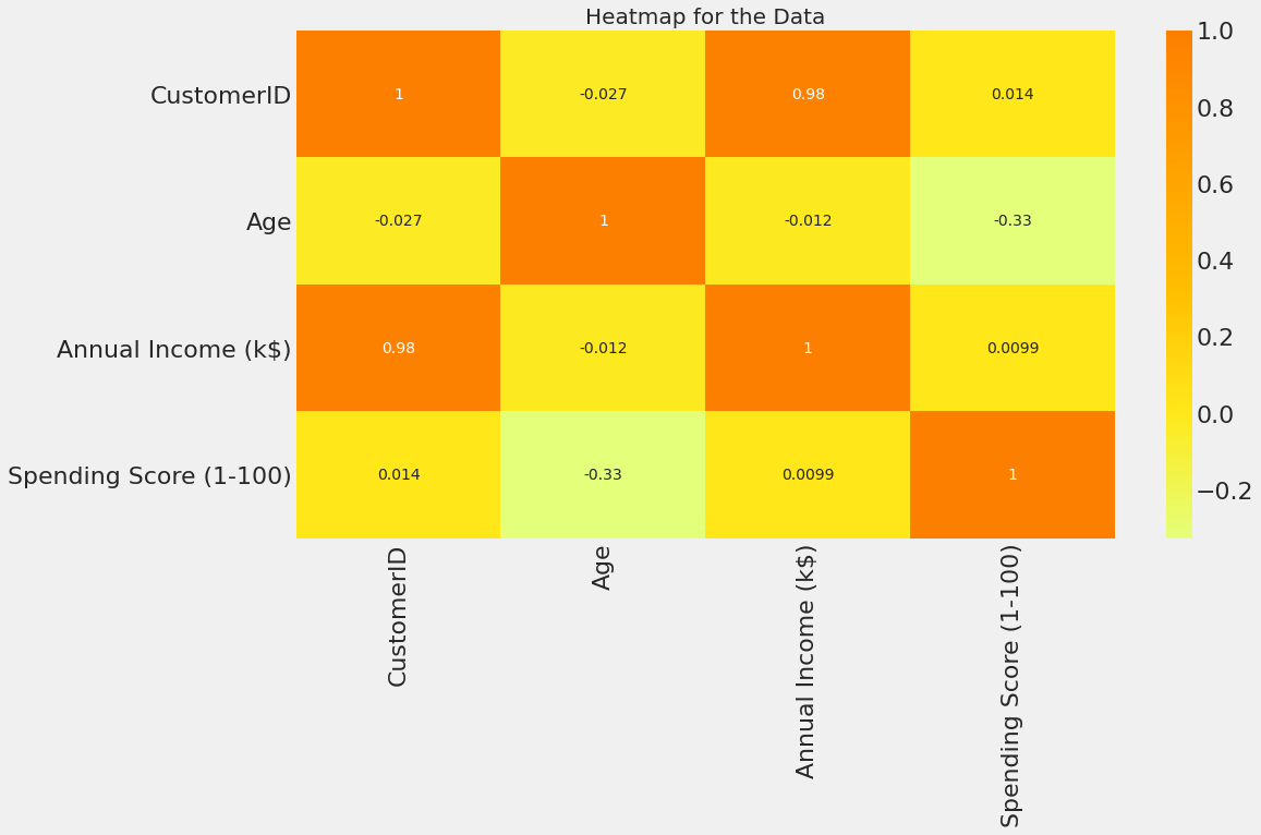 Clustering Analysis of Mall Customer | by Pinaki Subhra Bhattacharya | Analytics Vidhya | Medium