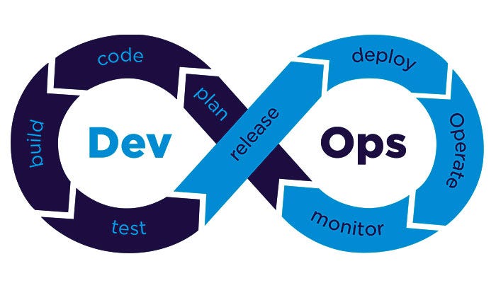 DevOps & Microservices. Part 2: Microservices | by Javier Ramos | Medium