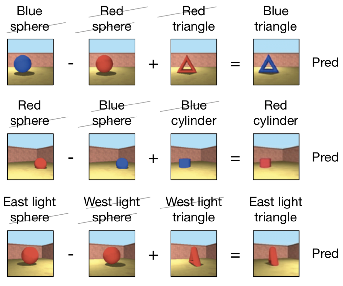 Generative Query Network. Introduction | by Sherwin Chen | The Startup | Medium