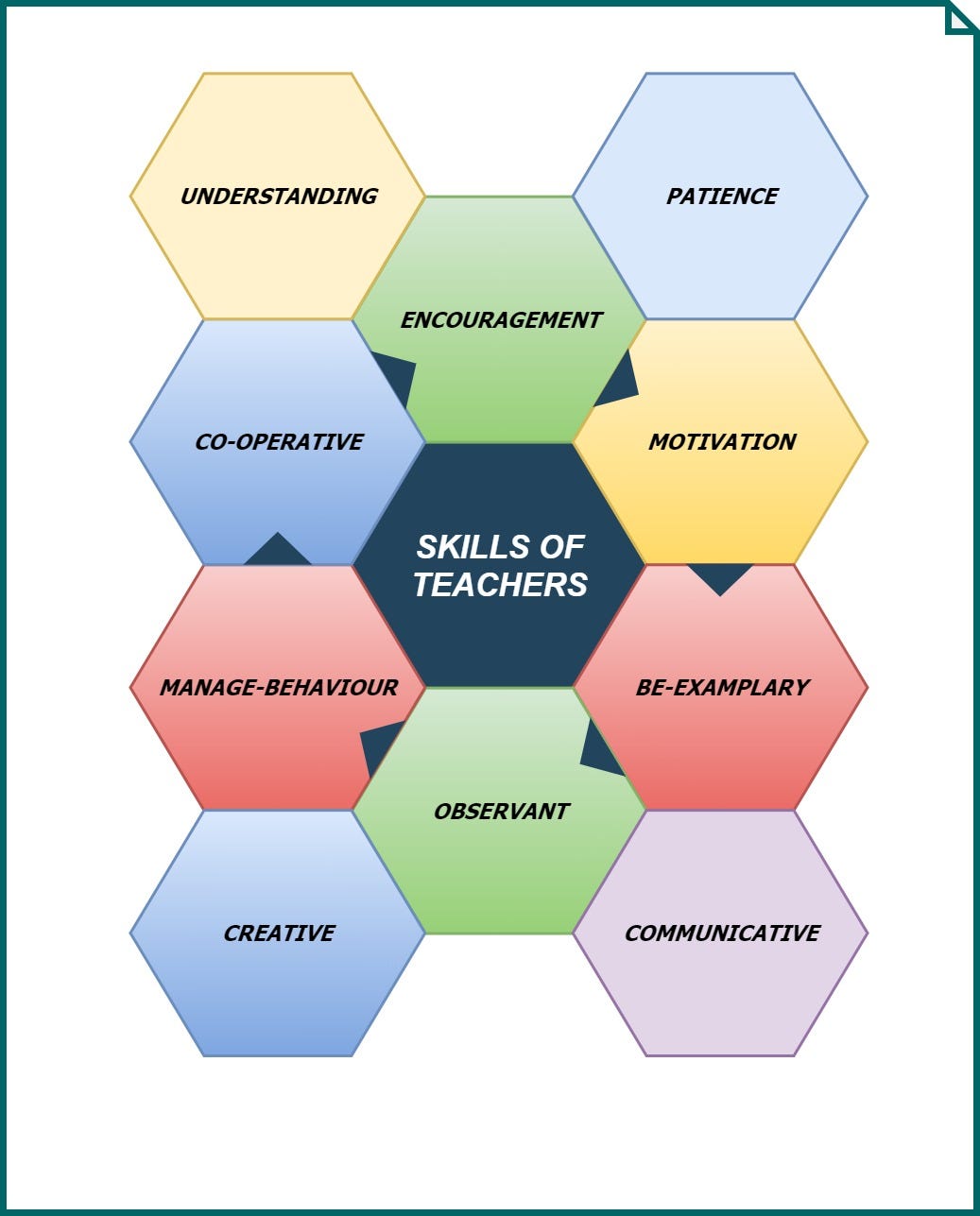 Teacher Who Loves Teaching… Teach Children To Love Learning. | by ...