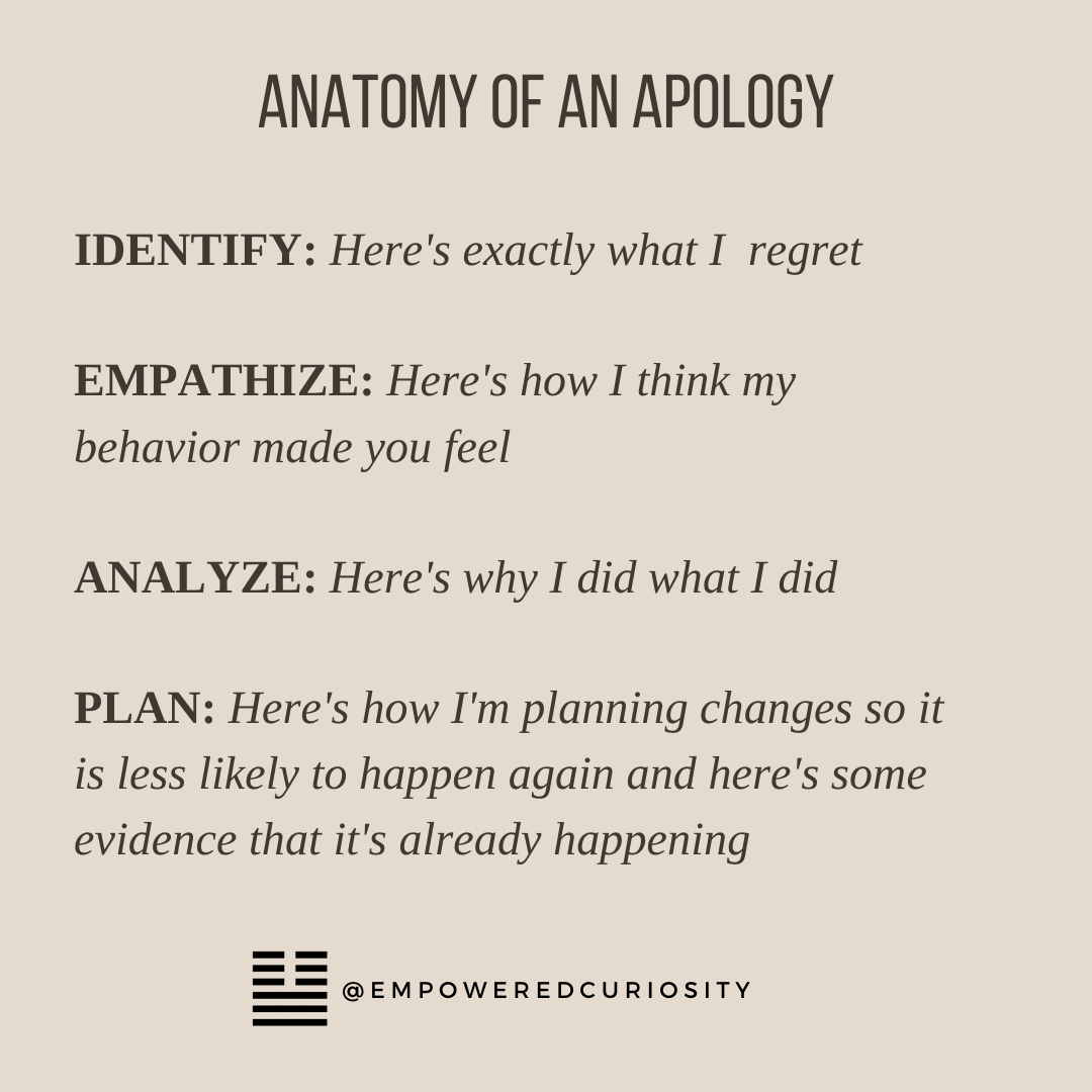 The Anatomy of an Apology. I’m at a wedding. Best Man is standing… | by ...