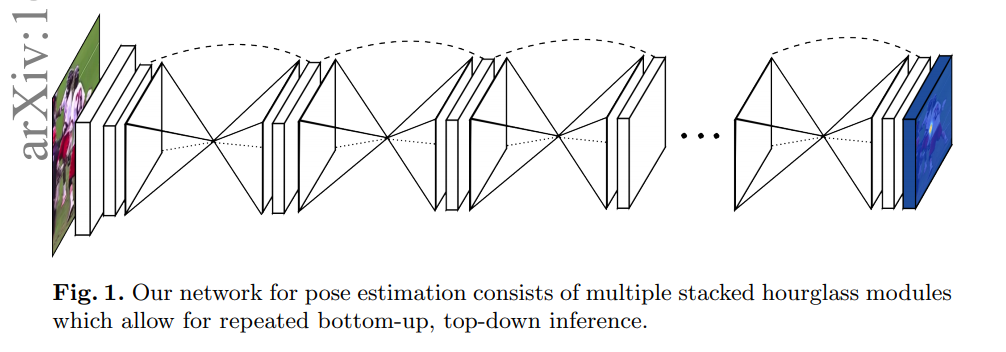 History of Keypoint Detection in Computer Vision | by Jae Duk Seo | Medium
