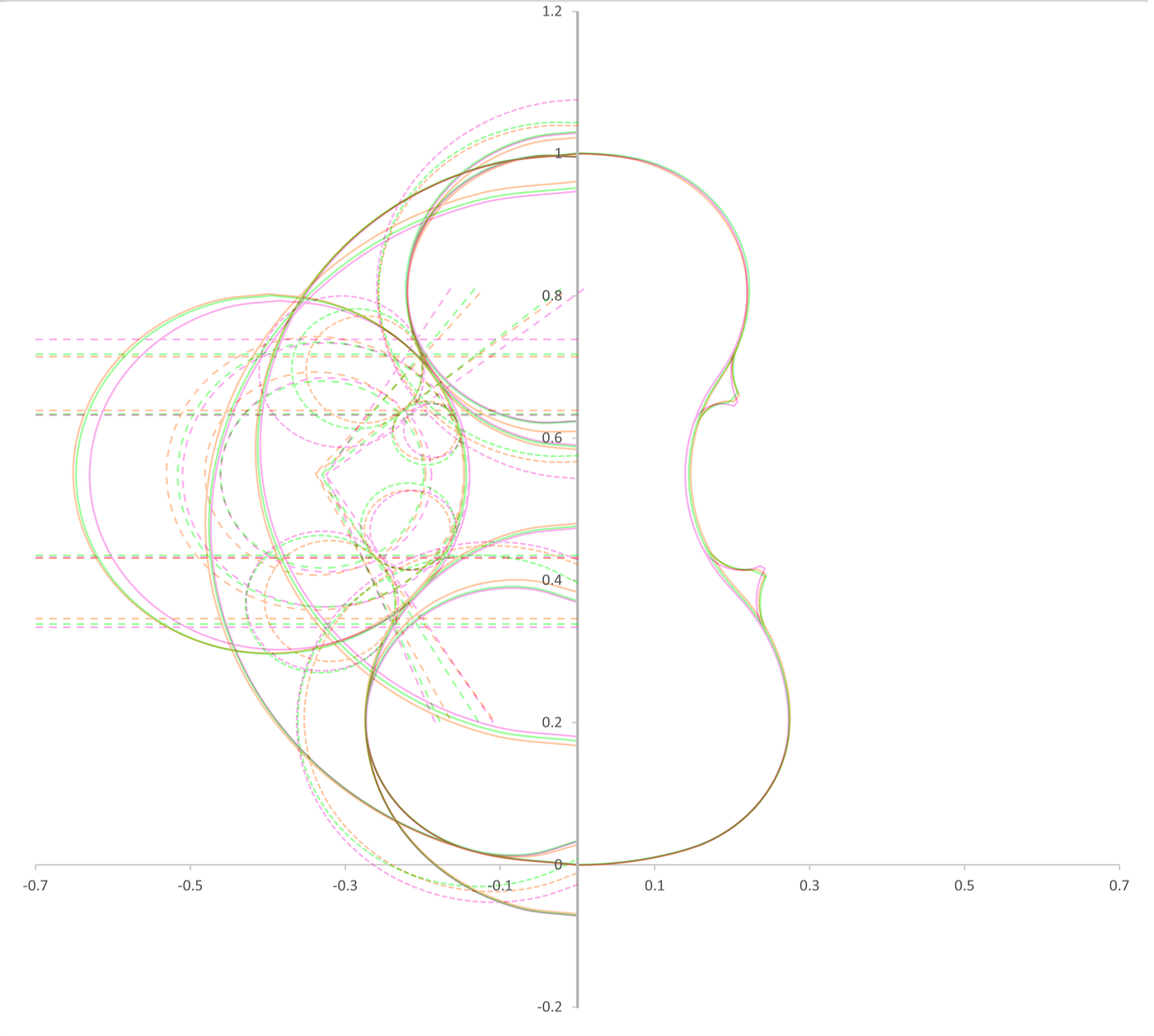The “Four Circles” of the Violin: Analysing Historic Violins | by Eshka ...