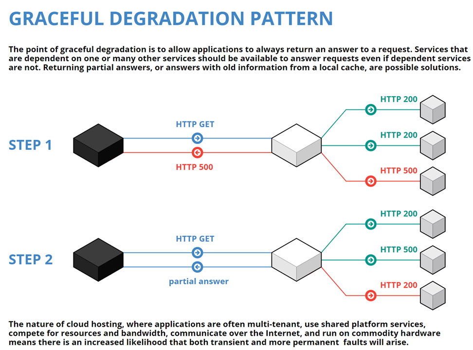 Cloud Design Patterns powered by Istio | by VERF.IO | Medium