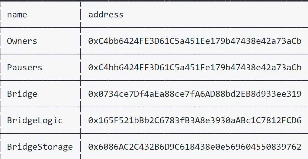 KCC bridge in Action: A Token’s journey from BSC to KCC! | by KCC Meky ...