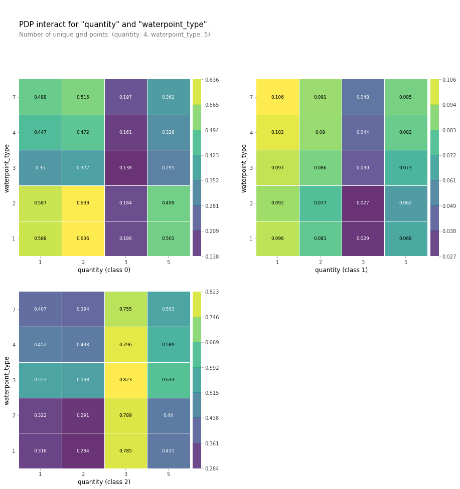 Change the World Tonight. Social Impact Data Science | by Boris | Medium