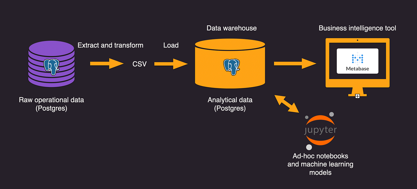 Four building blocks for scaling insights — Part 2: The evolution of our insight infrastructure ...