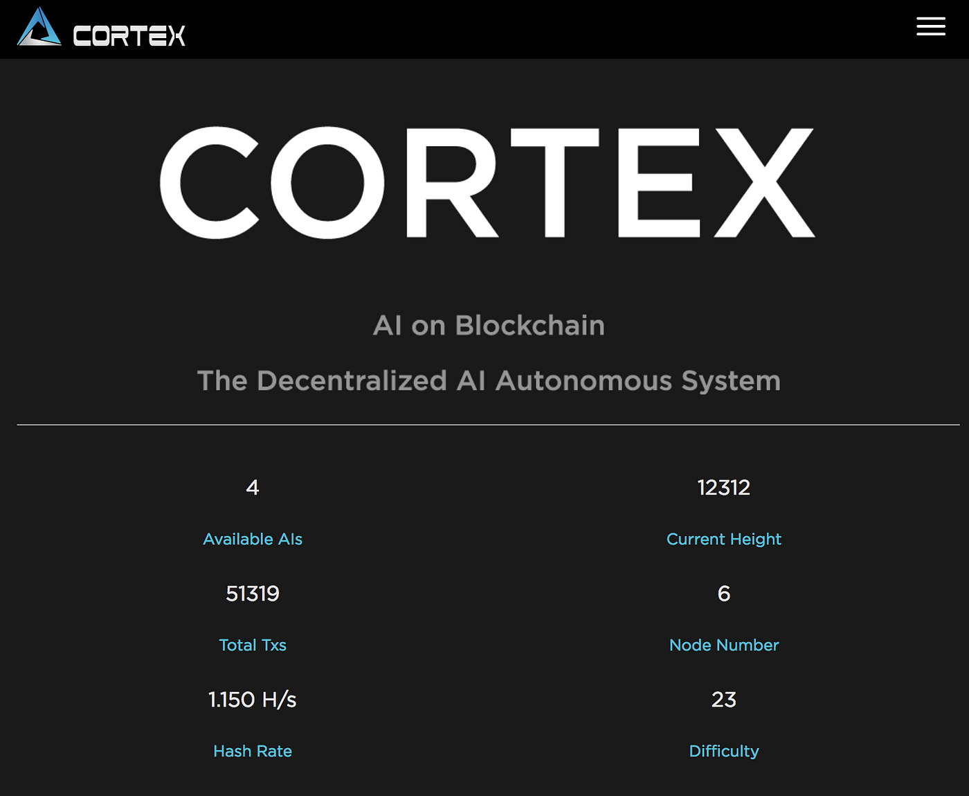 How Cortex Brings Ai On The Blockchain — Part 1 What Is Cortex Solving By Oscar W Cortex