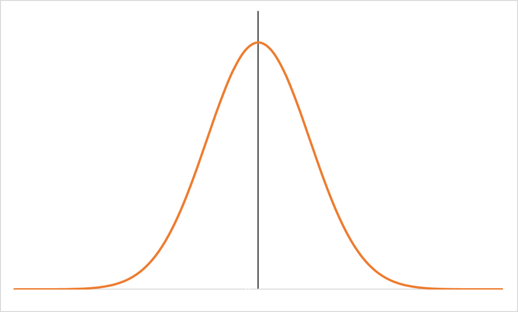 Basic and Important Statistics For Data Science | Geek Culture
