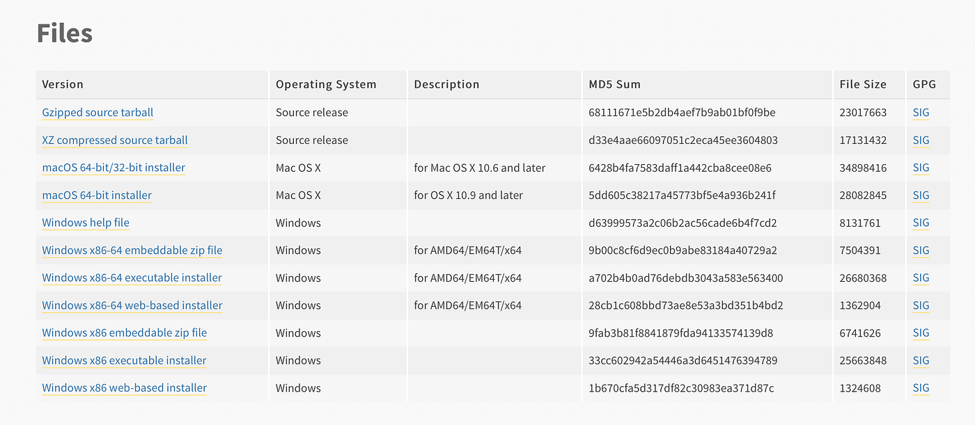 How To Install Python On Windows / MacOS! - Manpreet Singh - Medium