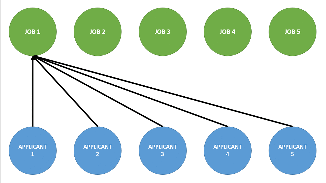 What Is Considered A Low Acceptance Rate INFOLEARNERS What Is Considered A Low Acceptance Rate INFOLEARNERS