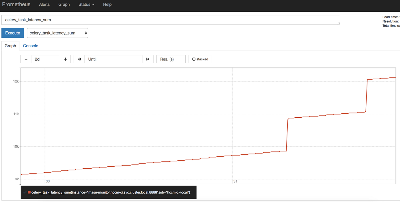 Prometheus Monitoring for Celery Workers | by Chris Hambridge | ITNEXT