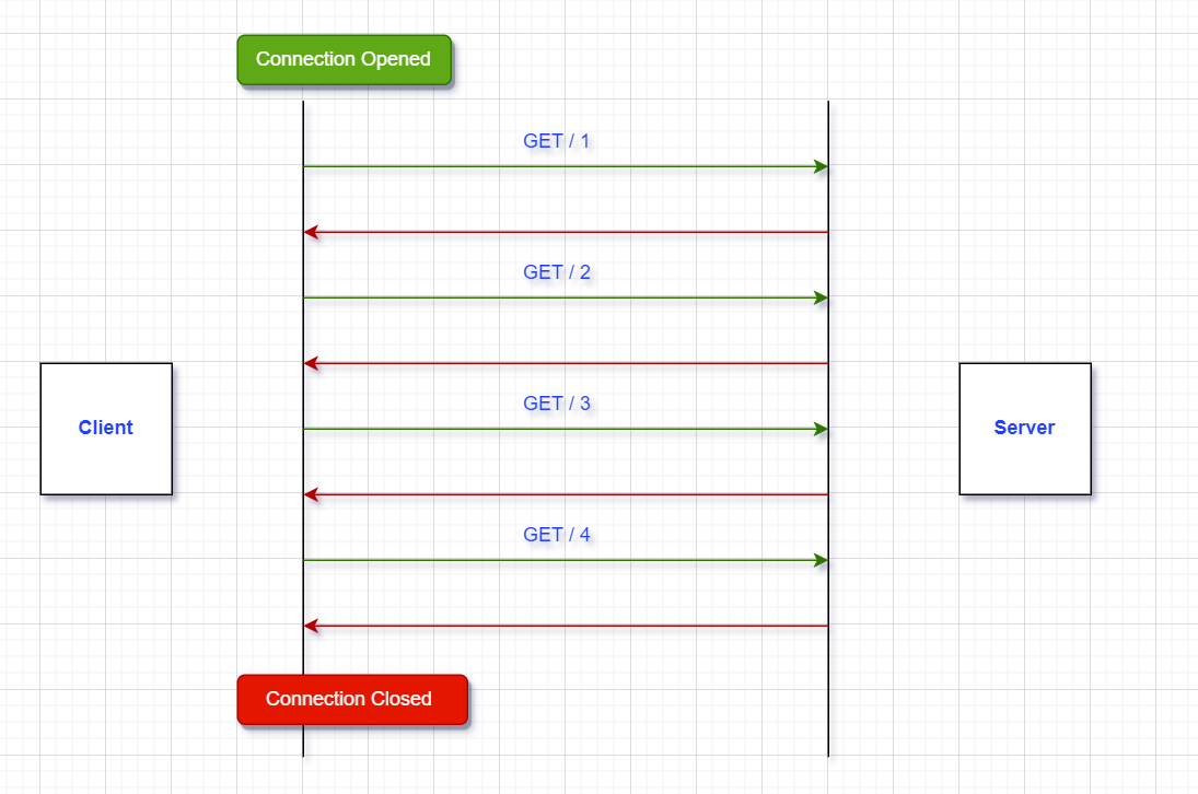 WebSockets | AWS API Gateway. In this article, we will go through the ...